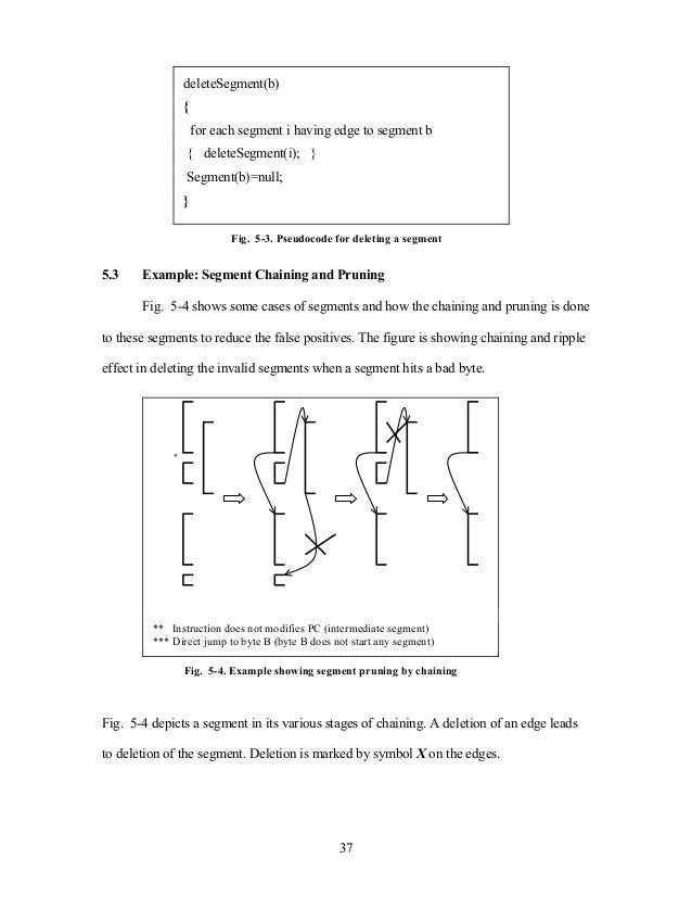 An Approach Towards Disassembly Of Malicious Binary Executables