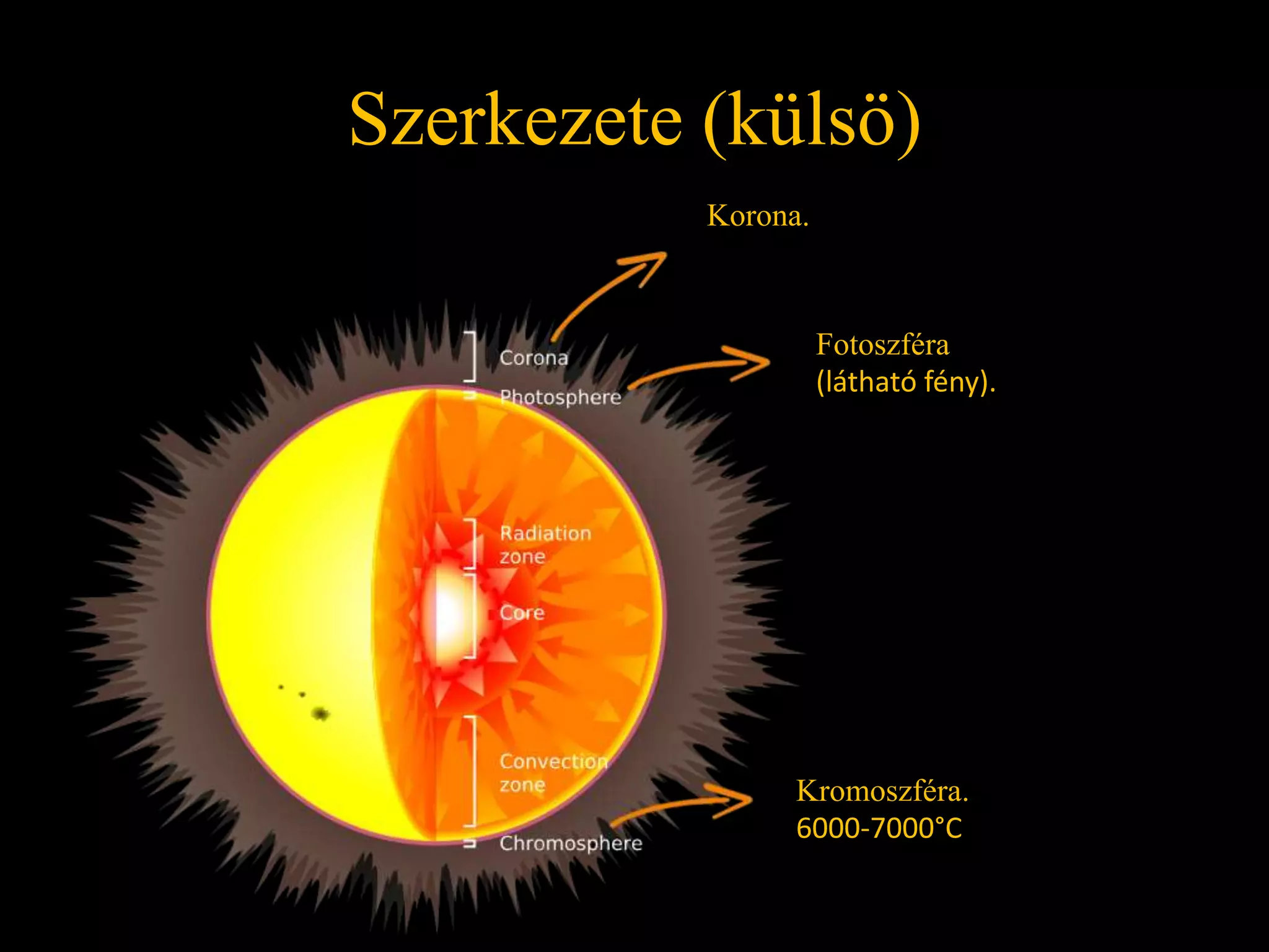A naprendszer és a nap | PPTX
