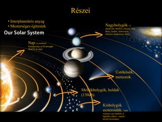 A naprendszer és a nap | PPTX