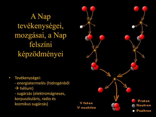 A naprendszer és a nap | PPTX