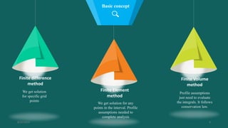 Finite Volume Method Advanced Numerical Analysis by Md.Al-Amin | PDF