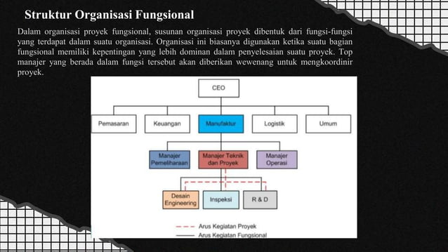 Manajemen Proyek - Organisasi Proyek | PPT