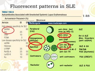 Ana profile in cvd | PPT