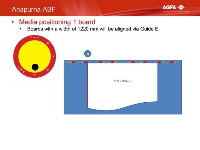 Anapurna abf features | PDF