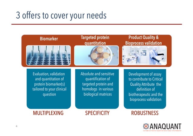 Anaquant-Protein quantitation by mass spectrometry | PPT