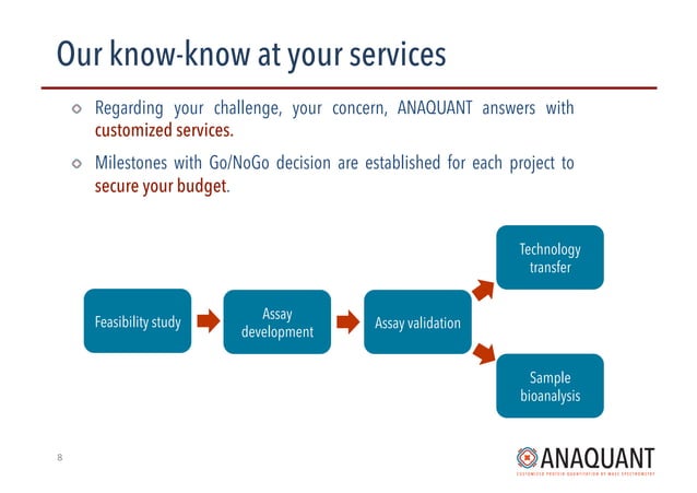 Anaquant-Protein quantitation by mass spectrometry | PPT