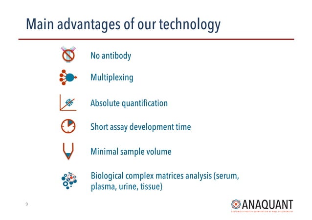 Anaquant-Protein quantitation by mass spectrometry | PPT