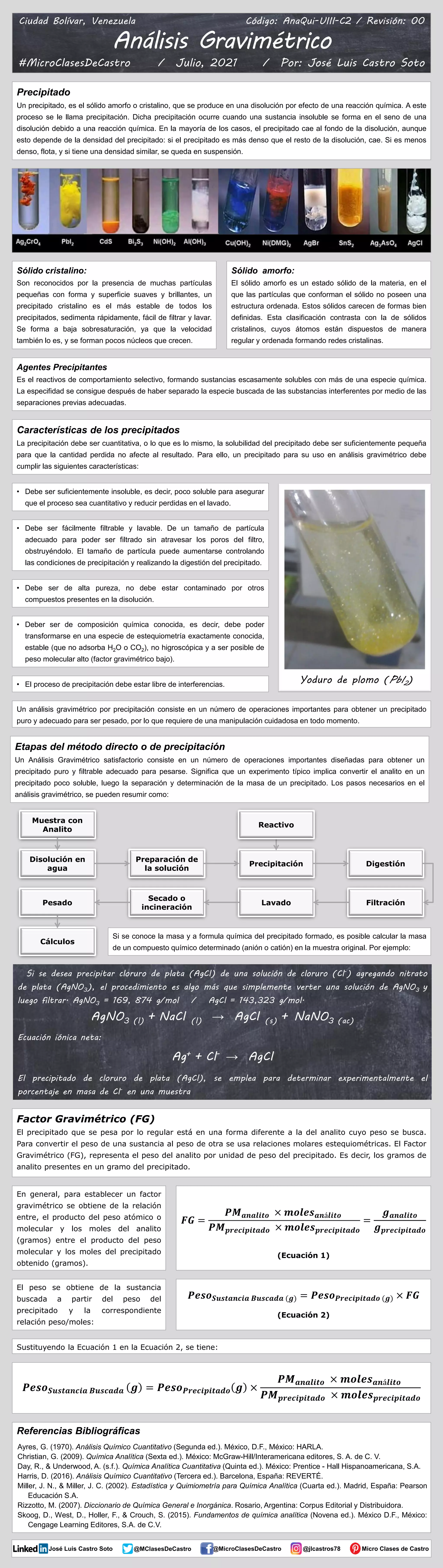 Análisis Gravimétrico - Clase 02 | PDF