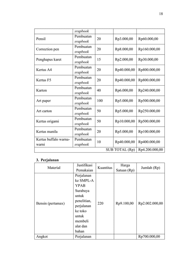Ana rahayu universitasnegerisurabaya_pkmp | PDF