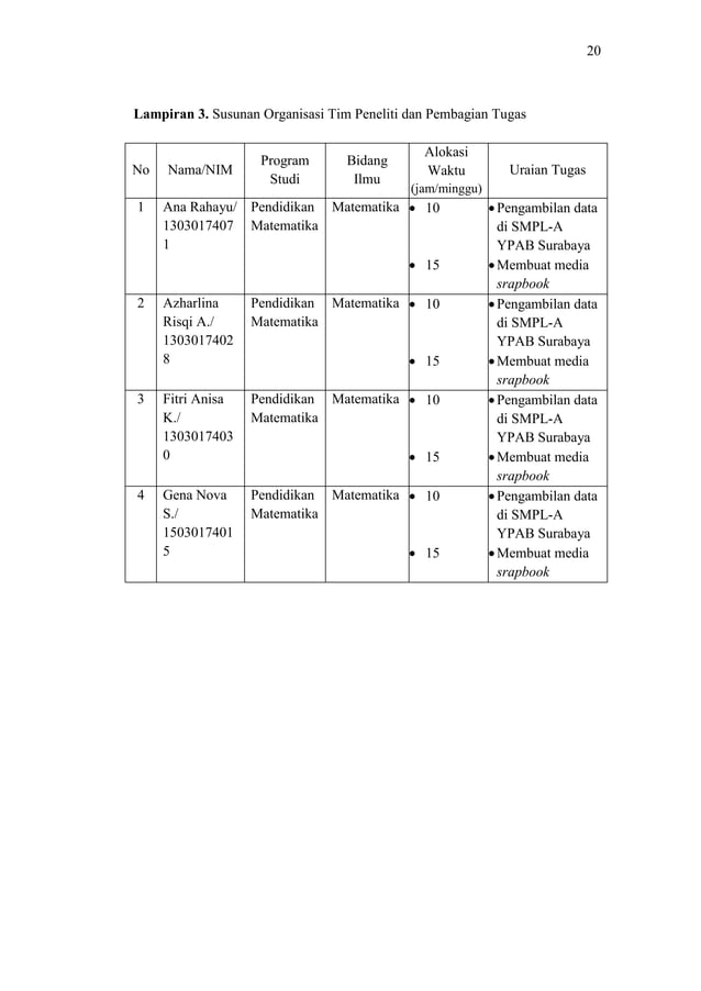 Ana rahayu universitasnegerisurabaya_pkmp | PDF