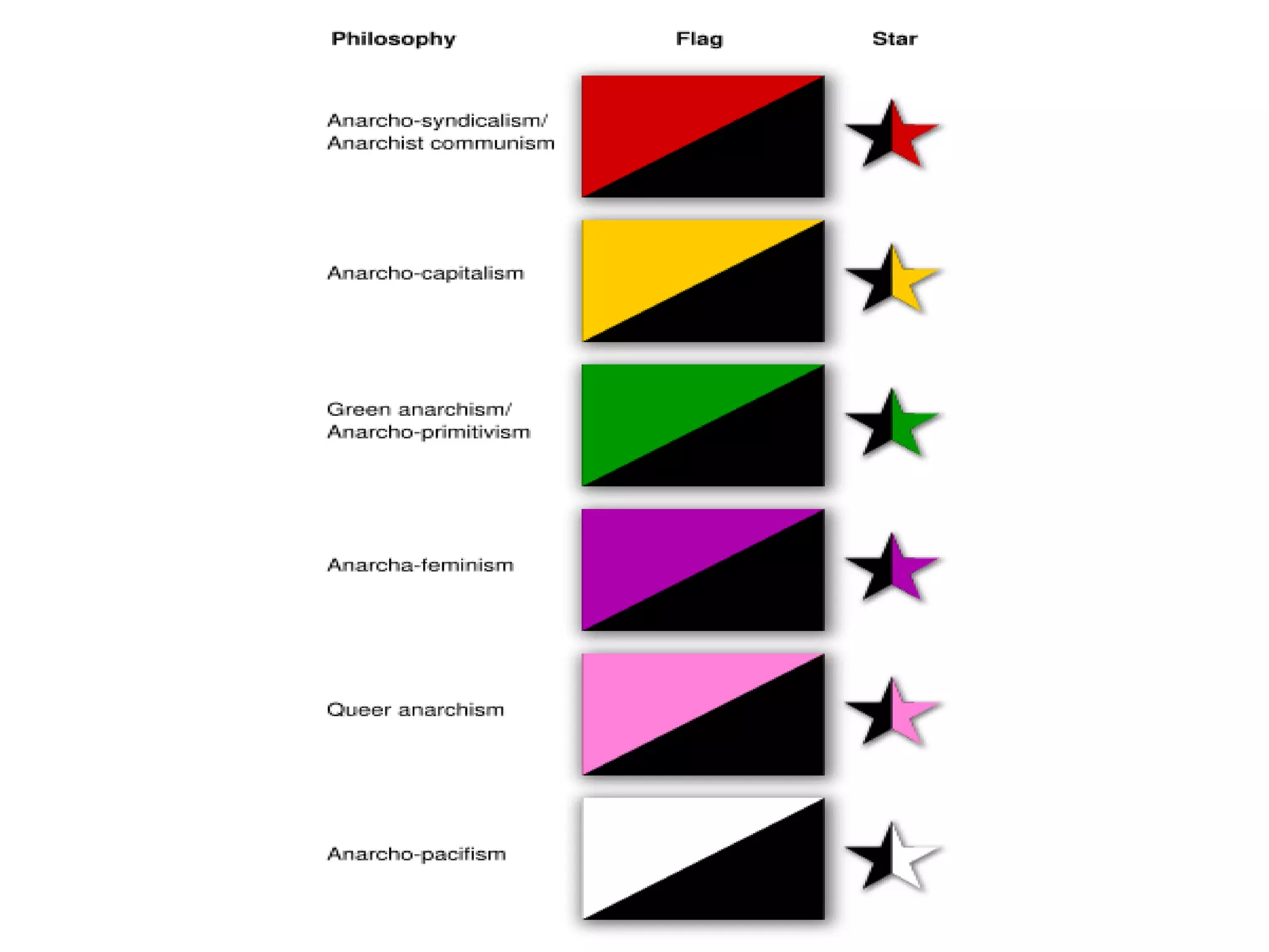 Anarchism | PPTX