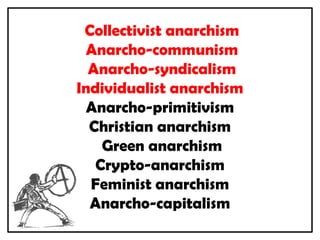 Anarchism | PPTX