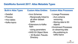 An architecture for federated data discovery and lineage over on-prem ...