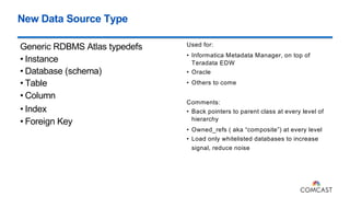 An architecture for federated data discovery and lineage over on-prem ...