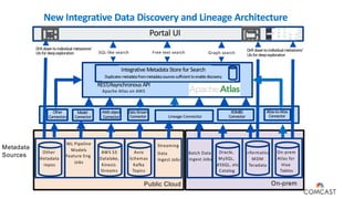 An architecture for federated data discovery and lineage over on-prem ...