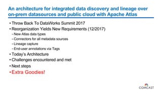 An architecture for federated data discovery and lineage over on-prem ...