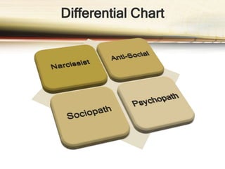 Psychopath Vs Sociopath Chart