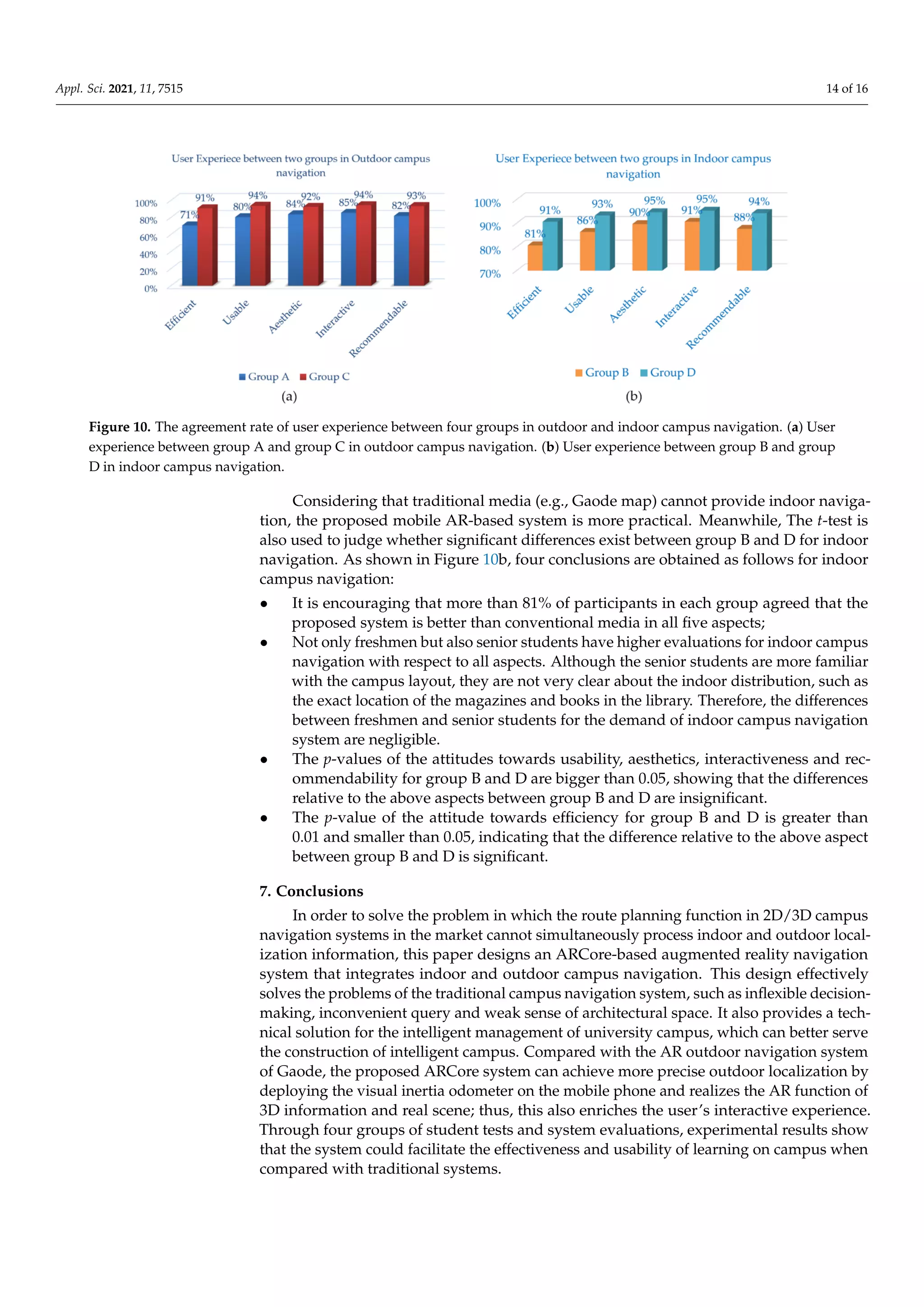 An ar core based augmented reality campus navigation system | PDF