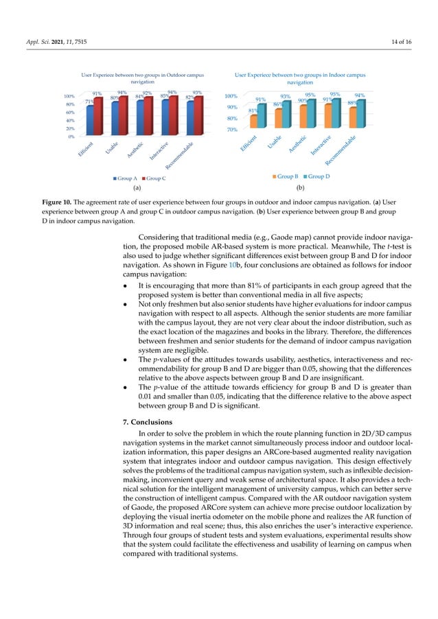 An ar core based augmented reality campus navigation system | PDF ...