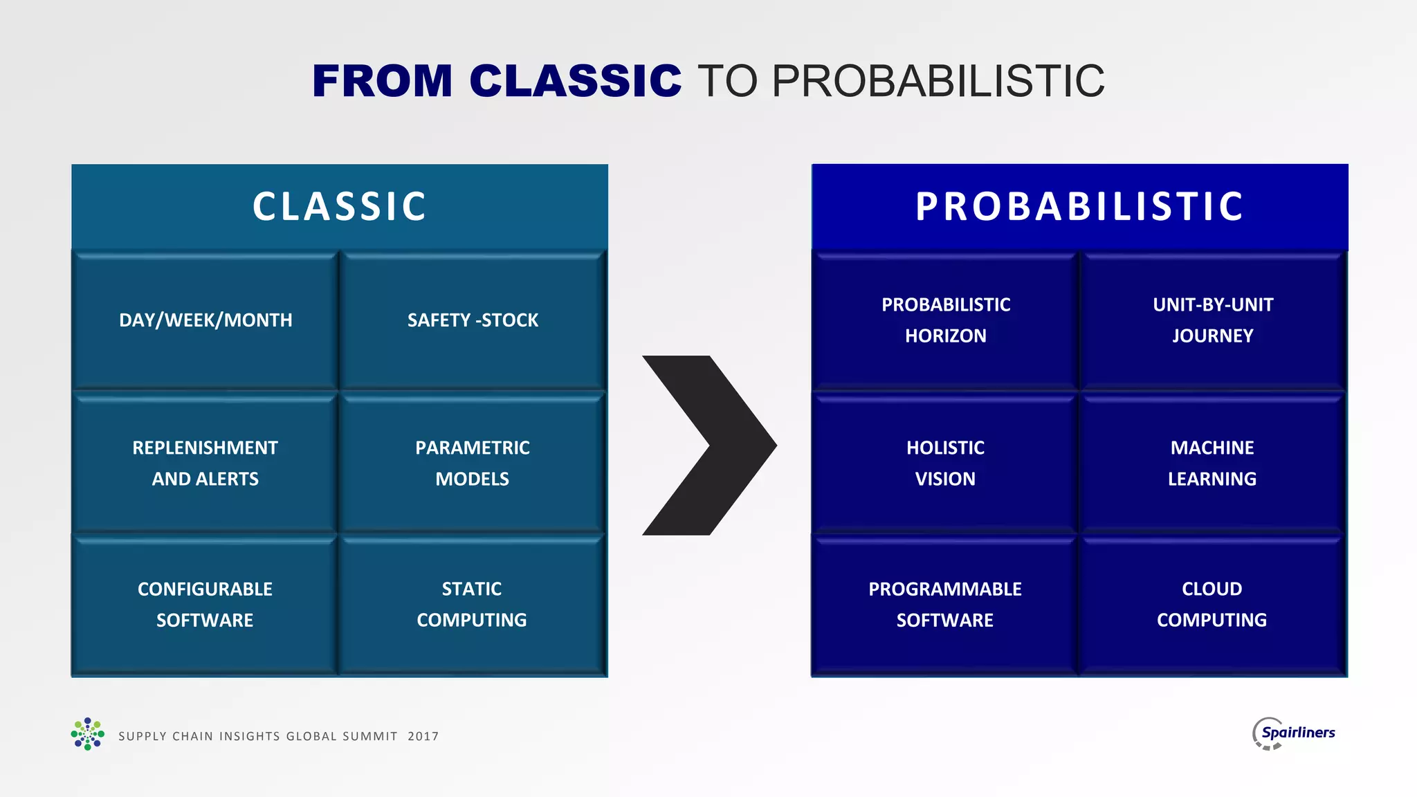 Redefining Service Models through Probabilistic Demand Management | PPTX