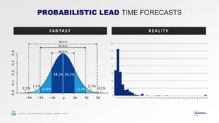 Redefining Service Models through Probabilistic Demand Management | PPTX
