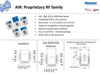 Anaren AIR Low-Power RF Modules | PPT