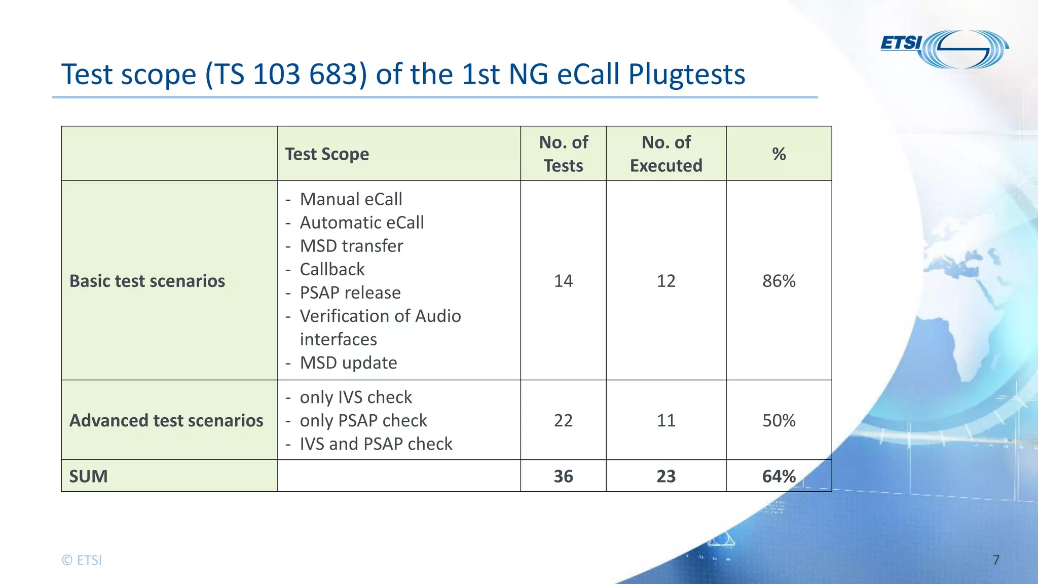 Next Generation eCall (2/3) | PPT