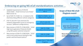Next Generation eCall (2/3) | PPT