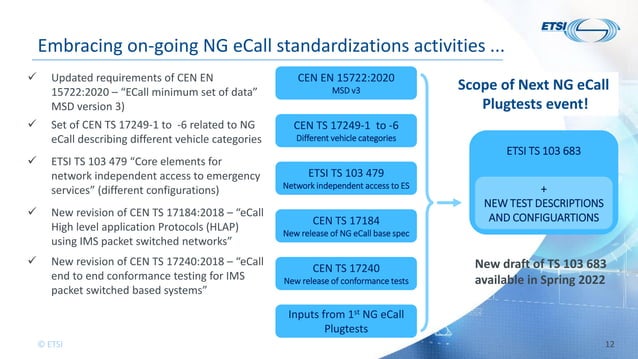 Next Generation eCall (2/3) | PPT