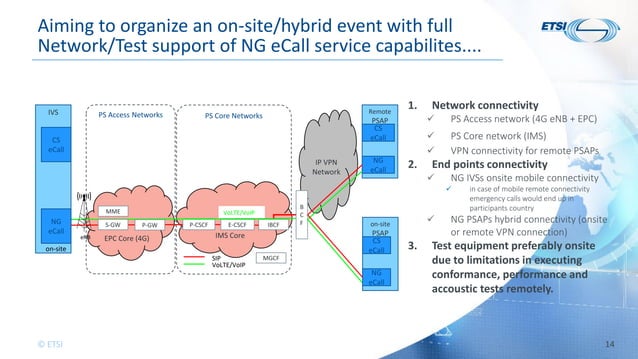 Next Generation eCall (2/3) | PPT
