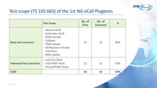 Next Generation eCall (2/3) | PPT