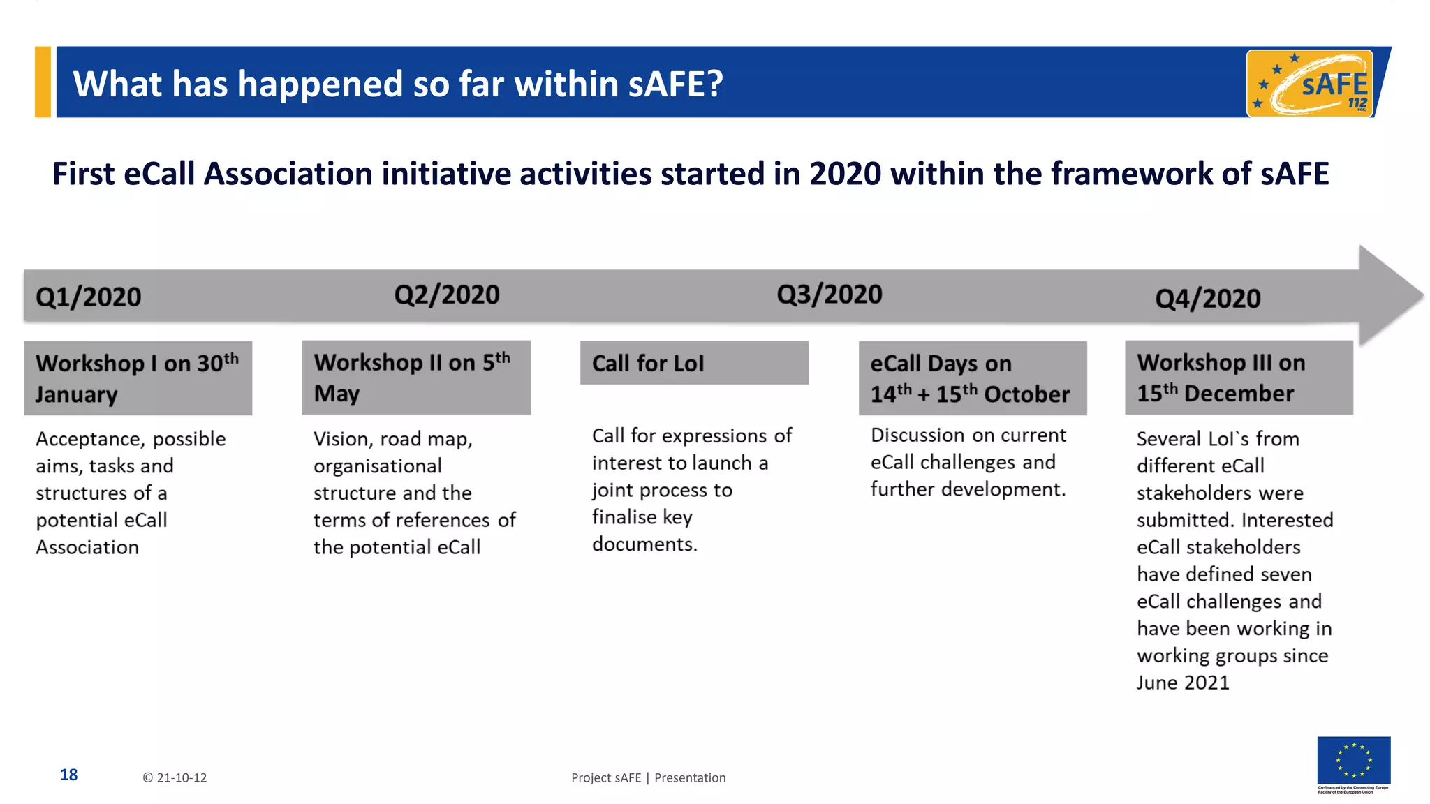 Next Generation eCall (3/3) | PDF
