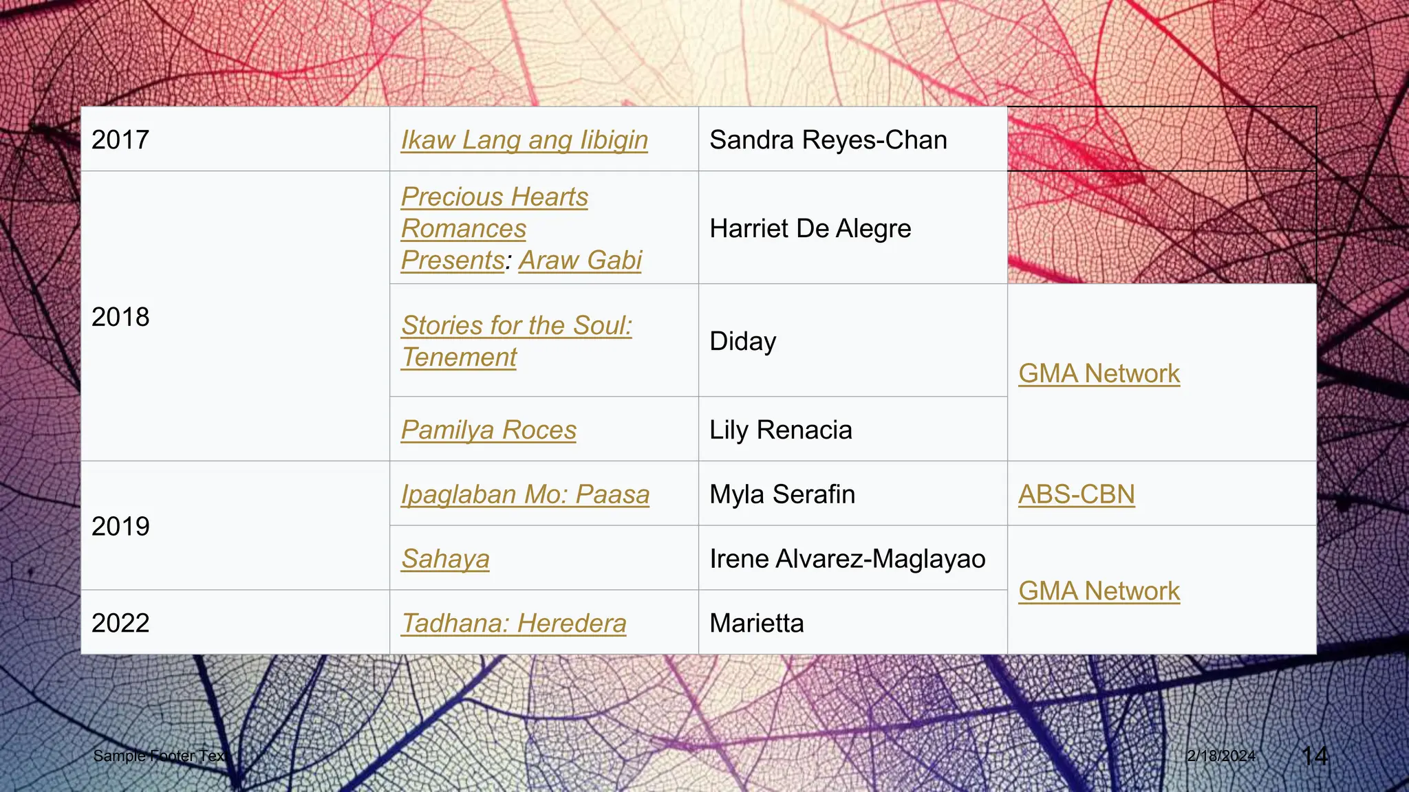 Ana Roces Biography, Life, Career, PersonaliLife.pptx