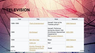 Ana Roces Biography, Life, Career, PersonaliLife.pptx | Television ...