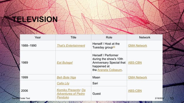 Ana Roces Biography, Life, Career, PersonaliLife.pptx | Television ...