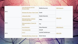 Ana Roces Biography, Life, Career, PersonaliLife.pptx