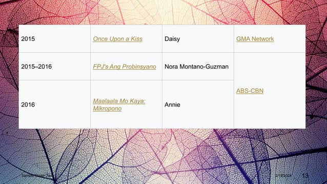 Ana Roces Biography, Life, Career, PersonaliLife.pptx | Television ...