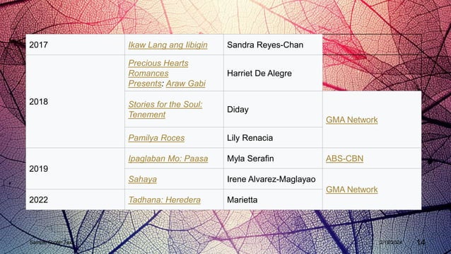 Ana Roces Biography, Life, Career, PersonaliLife.pptx | Television ...