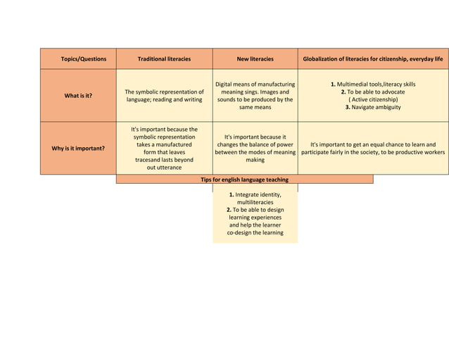 New literacies | PDF