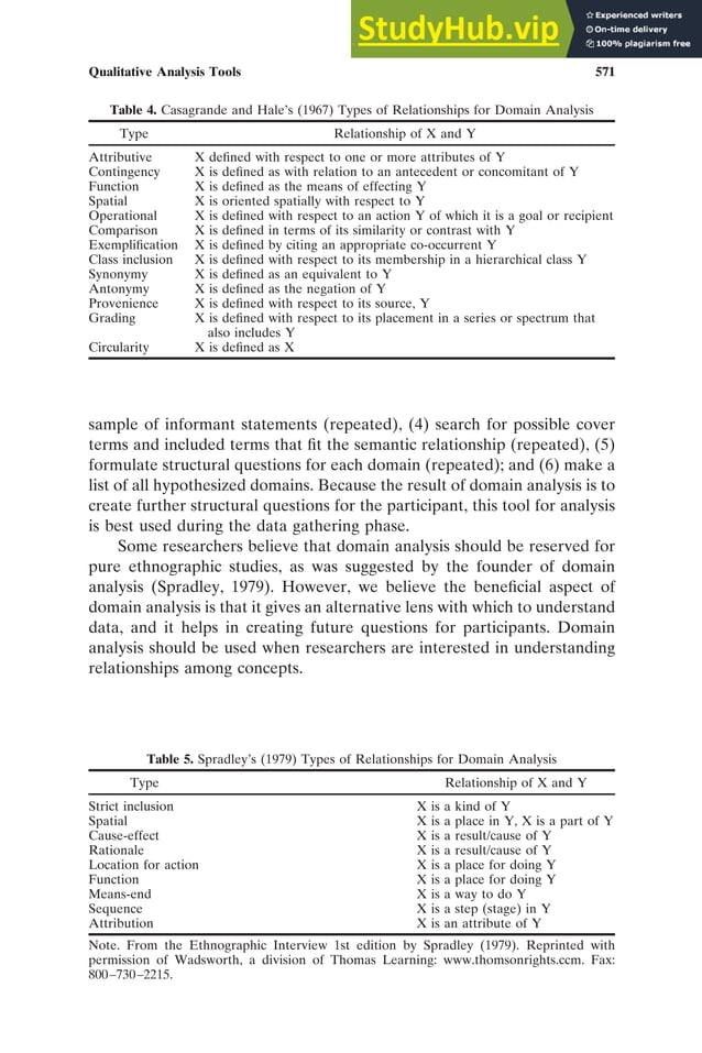 An Array Of Qualitative Data Analysis Tools A Call For Data Analysis