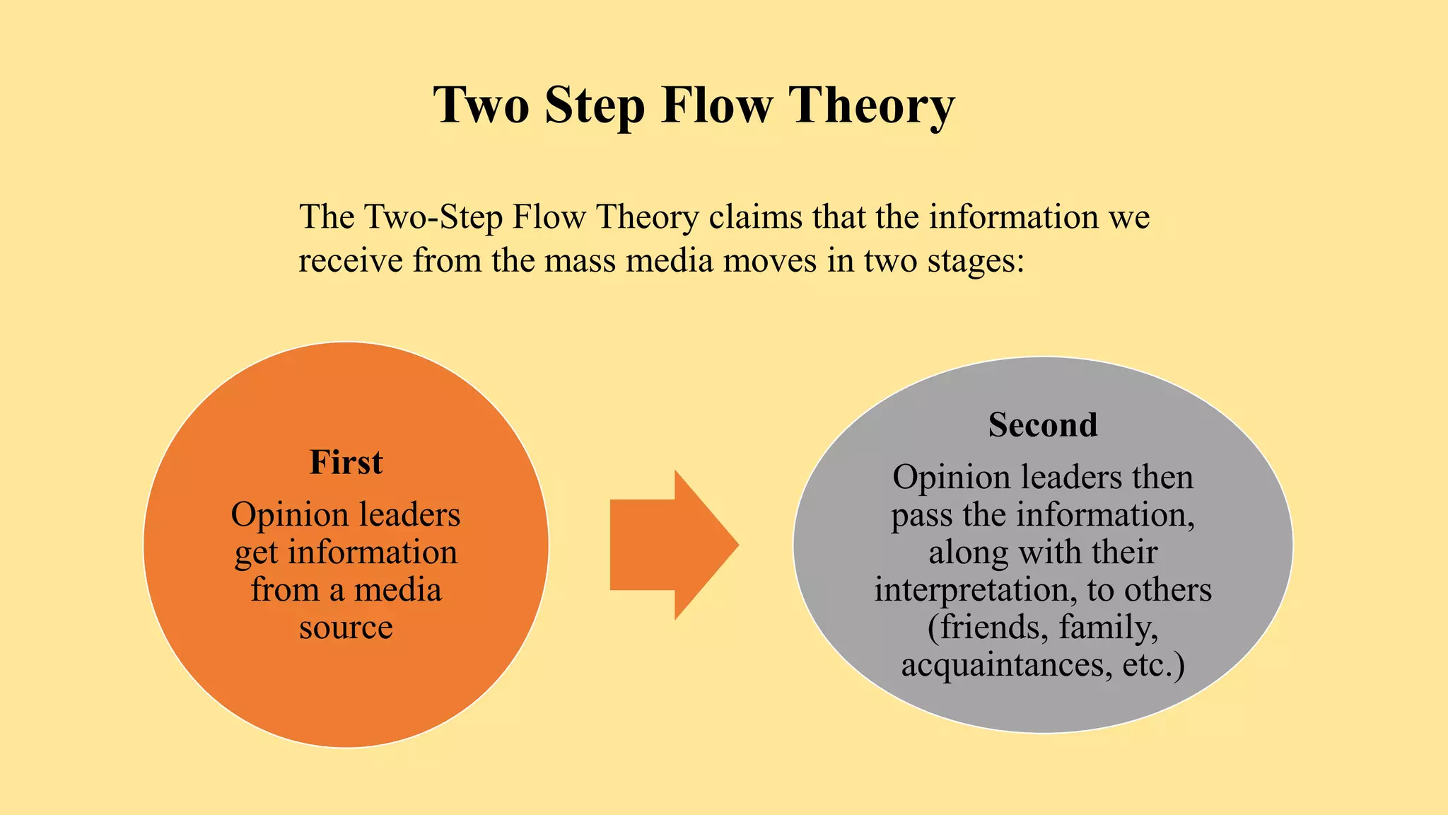Two step flow theory | PPTX