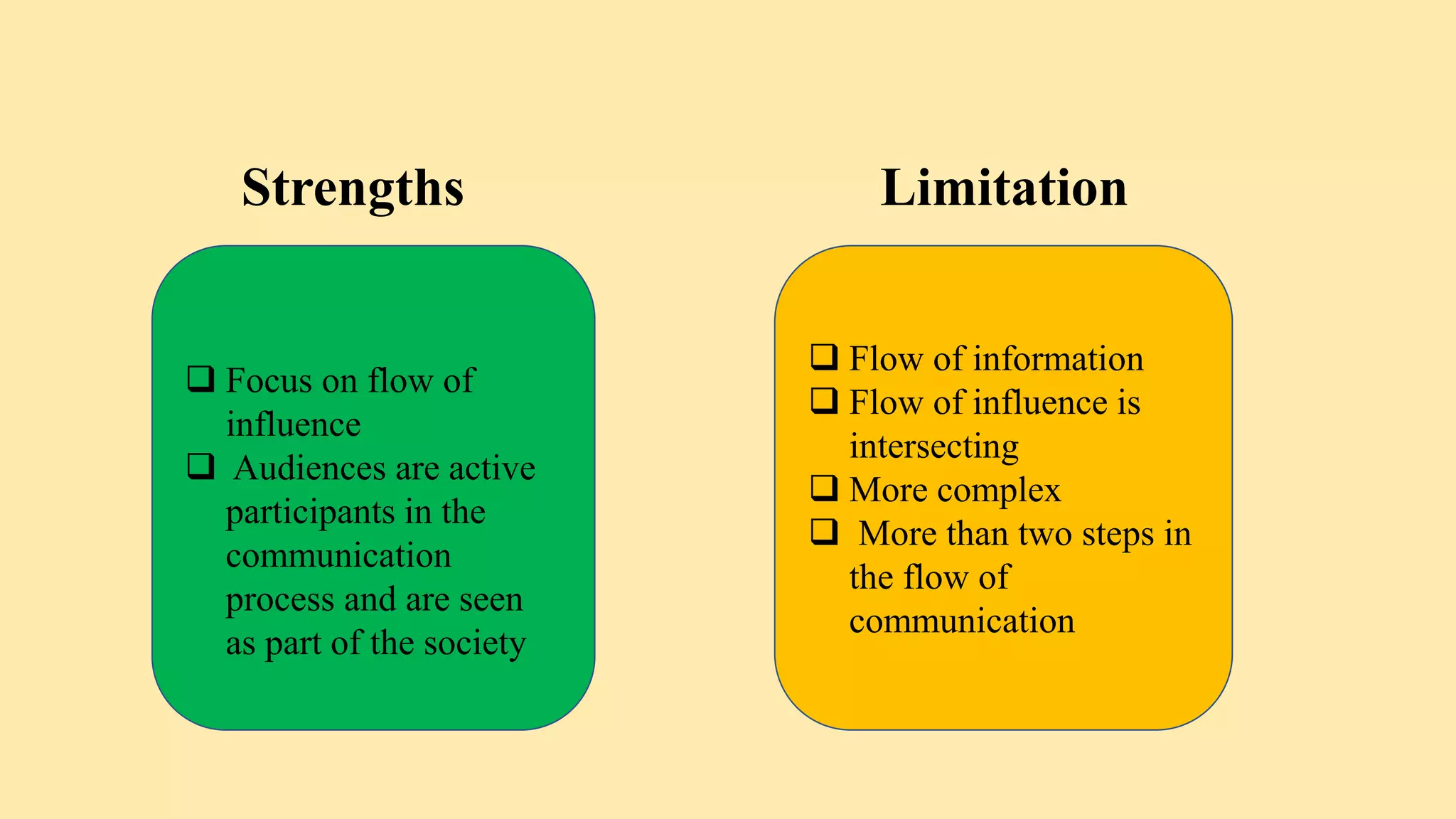 Two step flow theory | PPTX