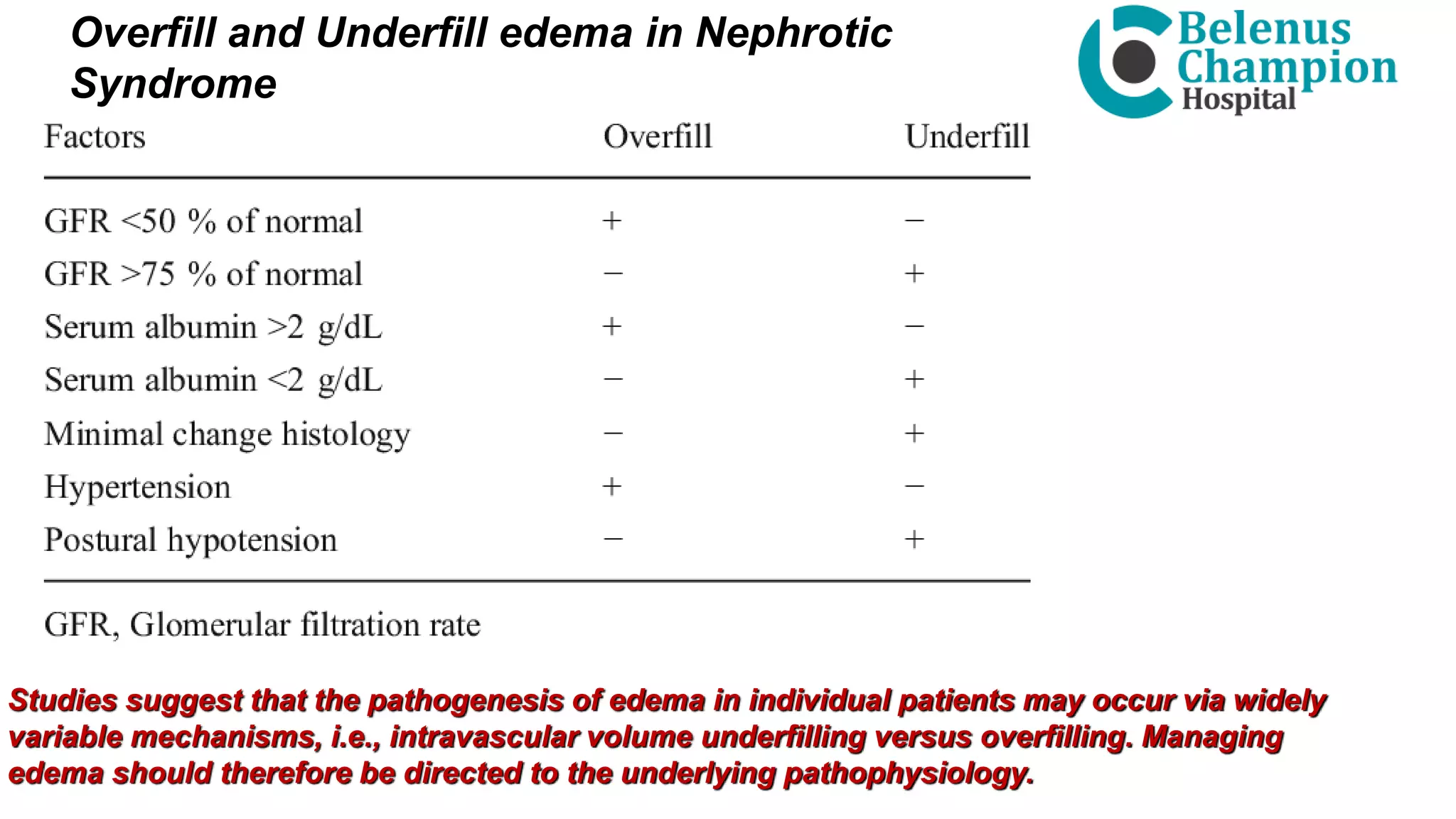 ANASARCA IN CHILDREN - WPS Office.pptx