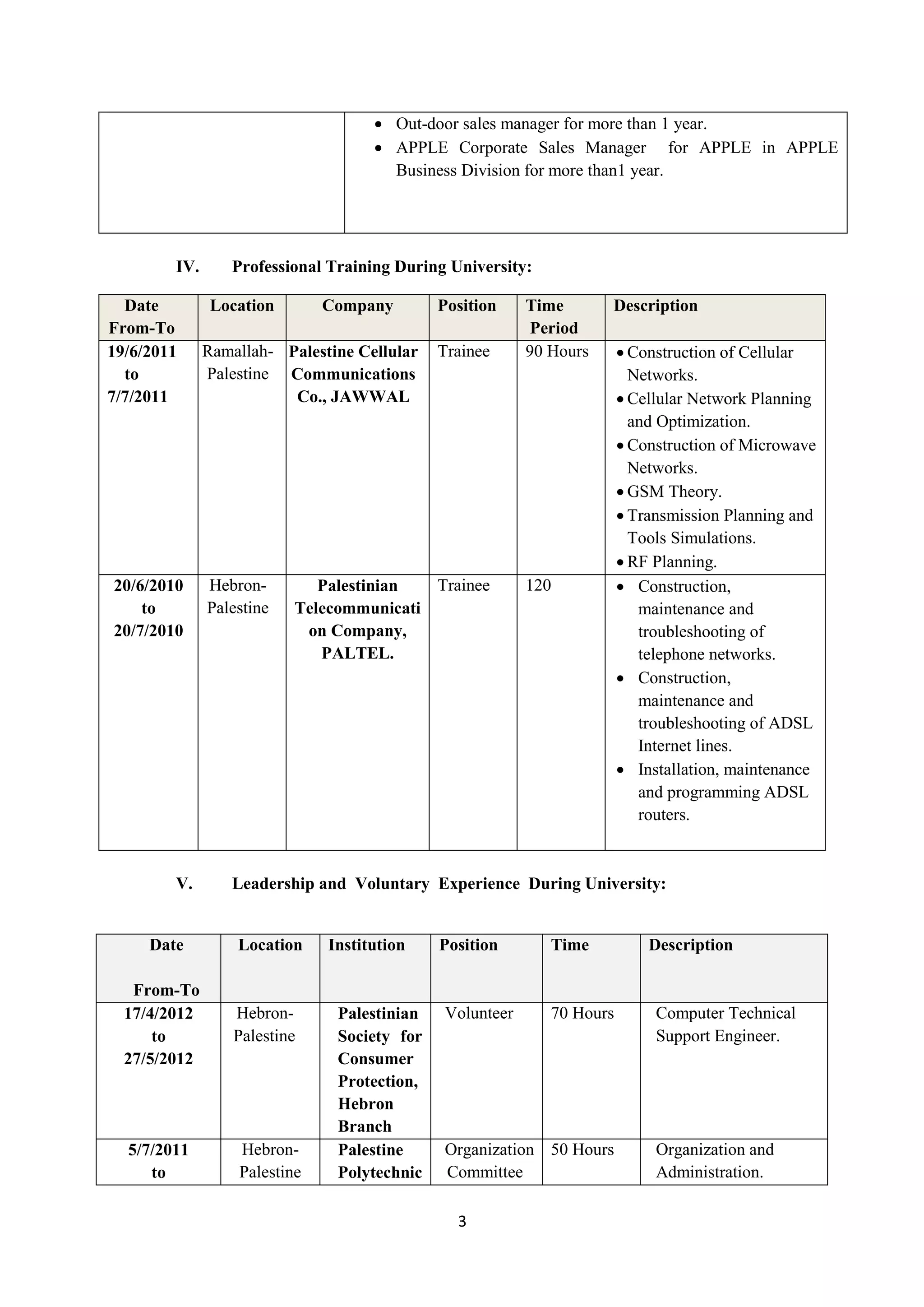 Anas Cv | PDF