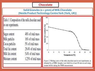 Chocolate Rheology - Anas Shaikh - 13FET1006 | PPTX