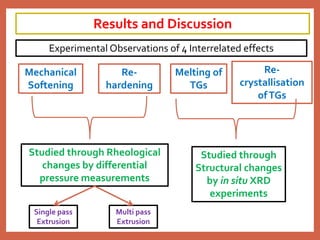 Chocolate Rheology - Anas Shaikh - 13FET1006 | PPT