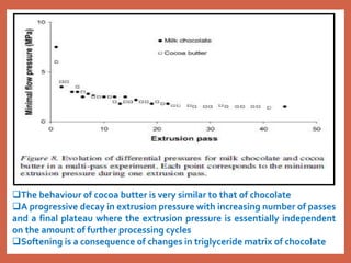 Chocolate Rheology - Anas Shaikh - 13FET1006 | PPT