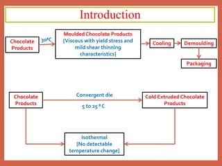 Chocolate Rheology - Anas Shaikh - 13FET1006 | PPTX