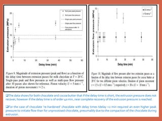 Chocolate Rheology - Anas Shaikh - 13FET1006 | PPT