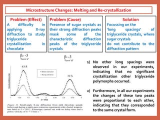 Chocolate Rheology - Anas Shaikh - 13FET1006 | PPT